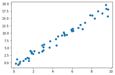机器学习_scikit_learn | Robert's Blog